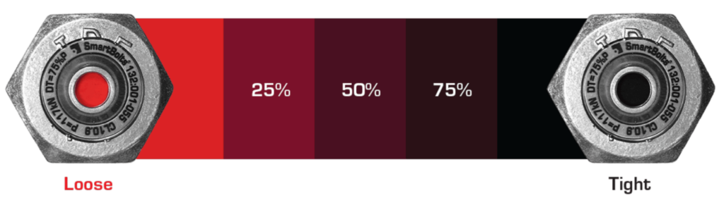 Products - SmartBolts