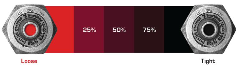 Products - SmartBolts