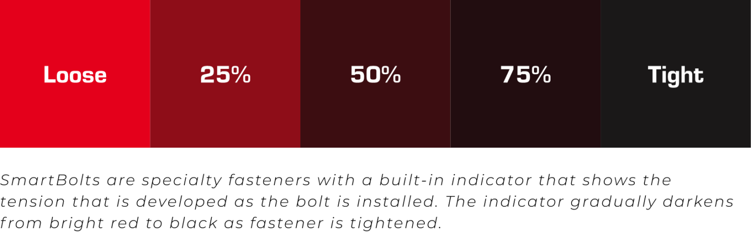 Features & Benefits - SmartBolts